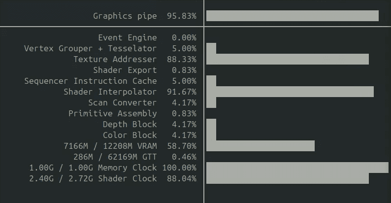 Running Ollama on Ubuntu with an Unsupported AMD GPU: A Performance ...
