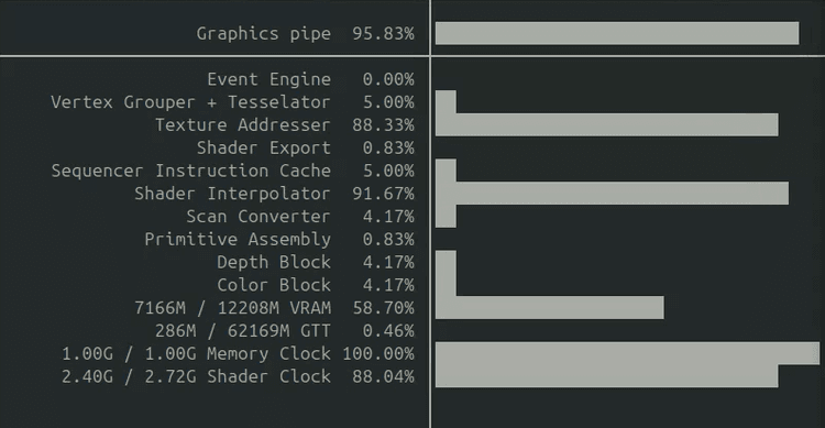 Running Ollama on Ubuntu with an Unsupported AMD GPU: A Performance Guide - Paul Conroy