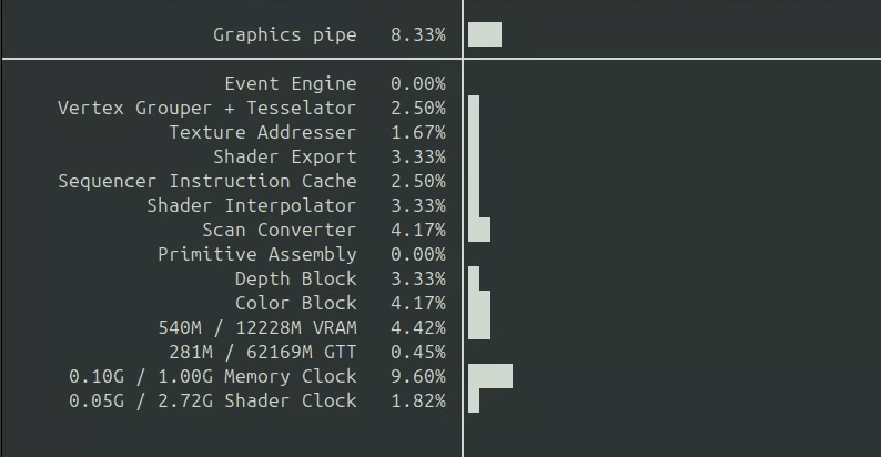 Running Ollama on Ubuntu with an Unsupported AMD GPU: A Performance ...